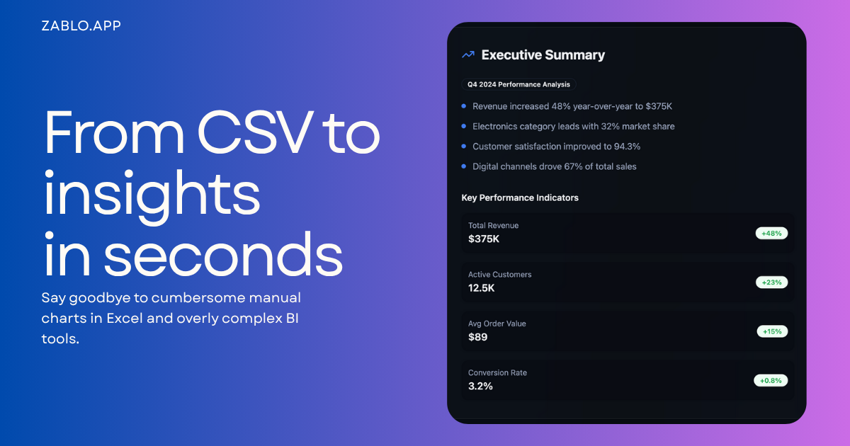 Zablo | From Spreadsheet to Story in 1 Click